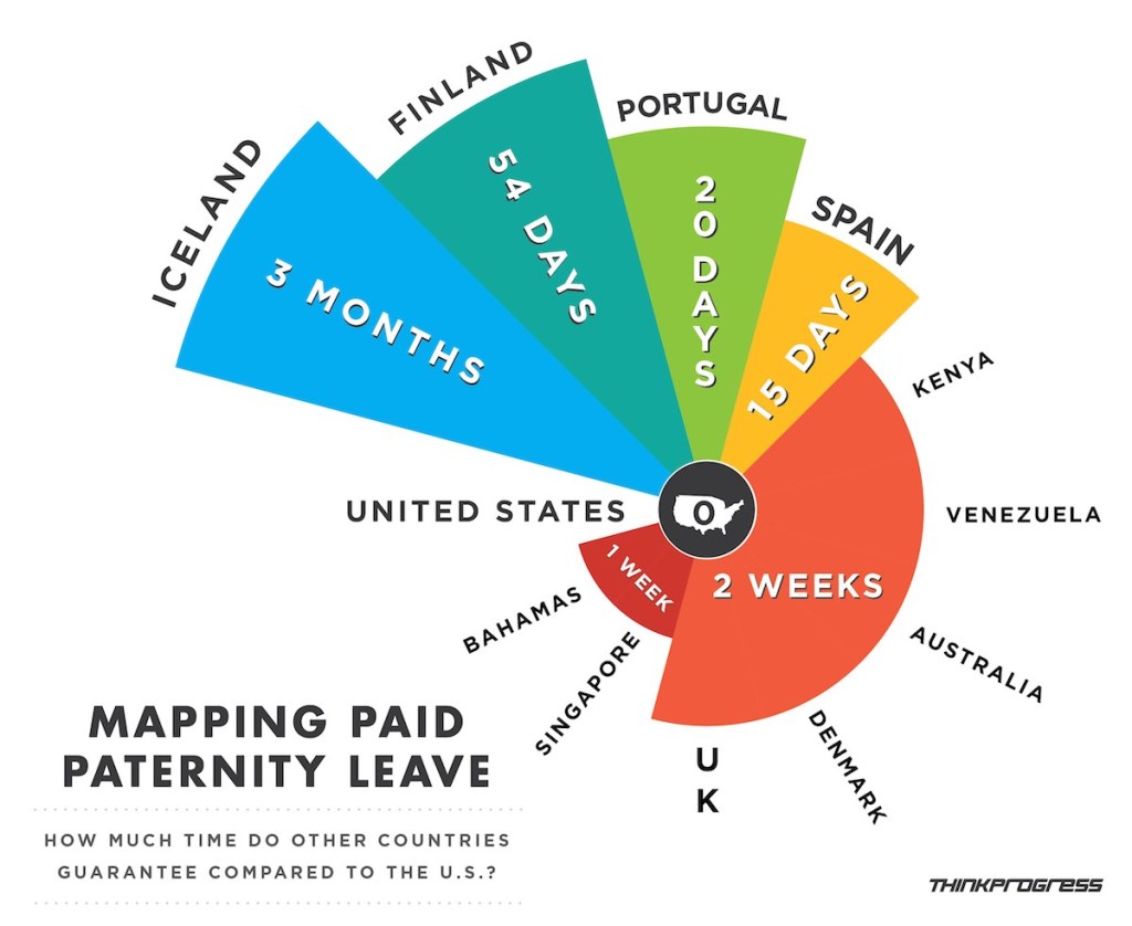 paternity leave – Success Strategies