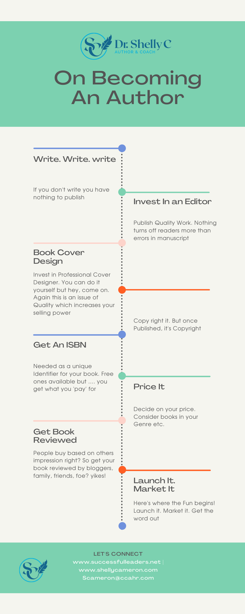 On Becoming An Author. 7 Steps To Success… – Success Strategies