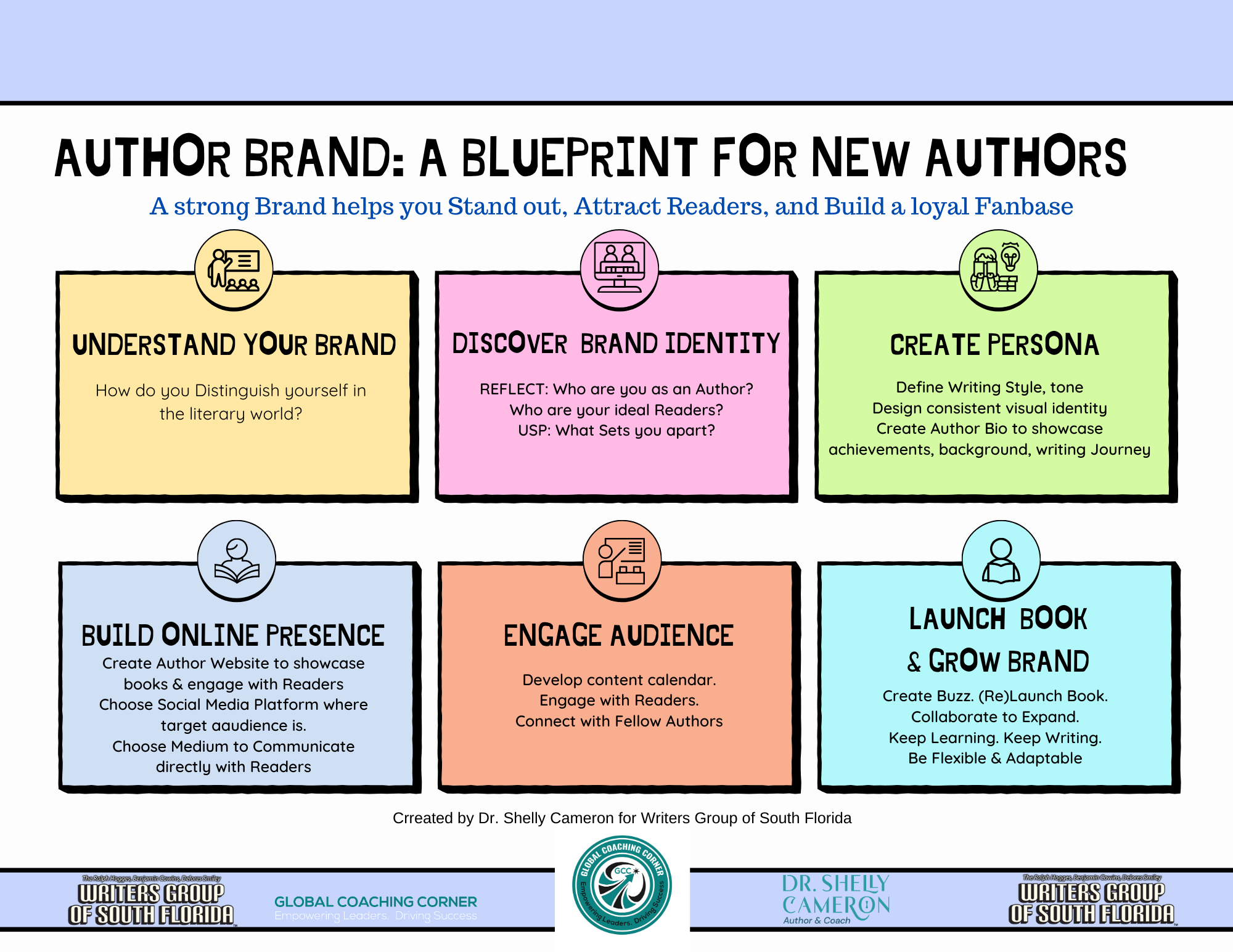 Develop Your Brand: A Blueprint For New Authors – Success Strategies